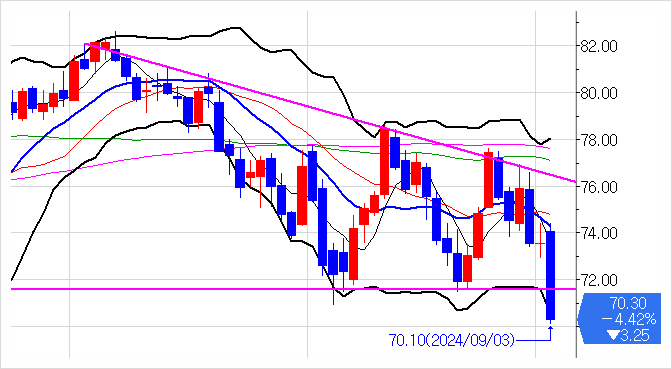 리비아 2개 파벌 합의 도달, WTI 급락