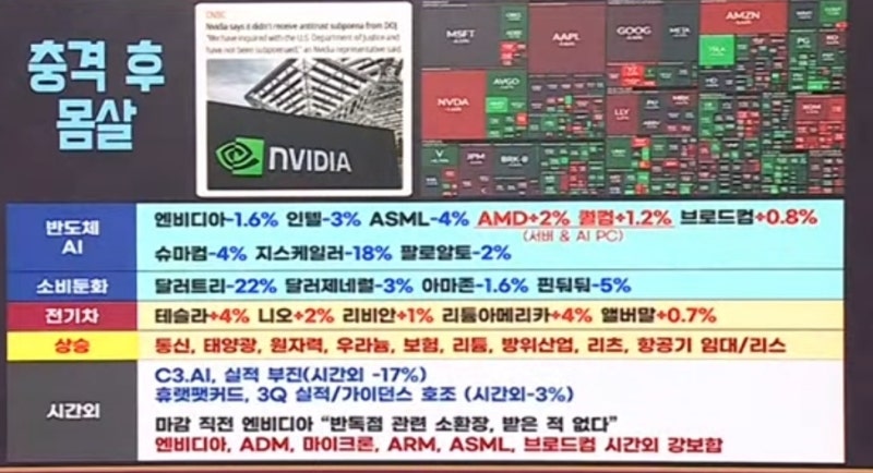 9월5일 목요일 장전뉴스2차전지전고체딥페이크 토큰ai양자암호중동전쟁수소차 관련주