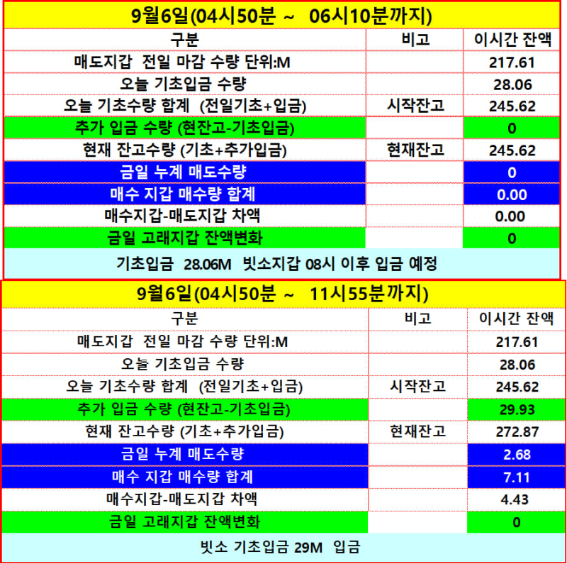 24년9월6일 12시 리플흐름