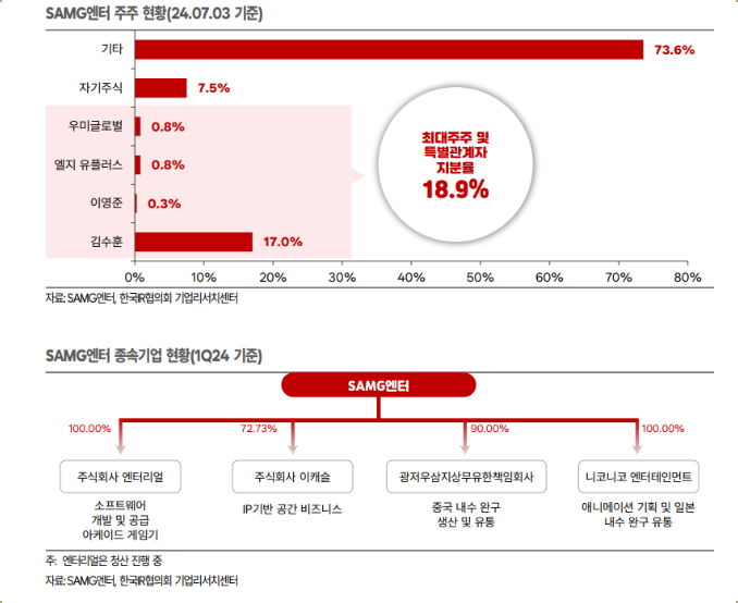 2024. 09. 10 (화), 데일리 기업분석 [SAMG엔터]