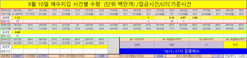 댓글 24년9월10일 19시 20분 리플흐름