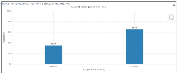 0913해외…50bp·마이크론