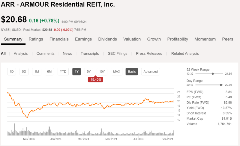 월배당주는 미국주식) ARMOUR Residential REIT