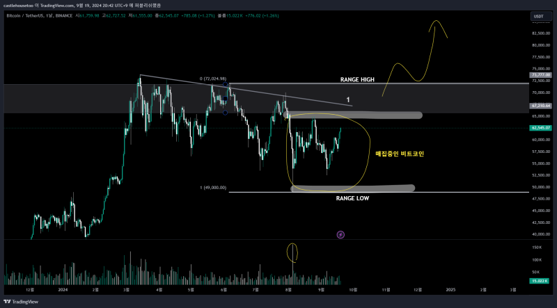 9/19 데일리 브리핑 - "50bp 인하 그리고 뚫리고 있는 저항들"