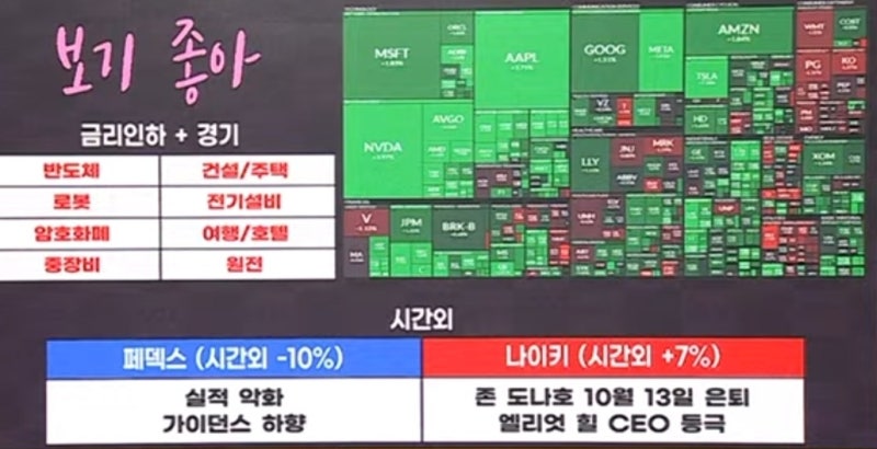 9월20일 금요일 장전뉴스반도체2차전지중동전쟁미대선 트럼프드론원전대왕고래뉴럴링크아이폰hlb그룹 관련주