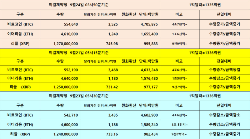 댓글 24년9월24일 04시 리플흐름 동영상 포함