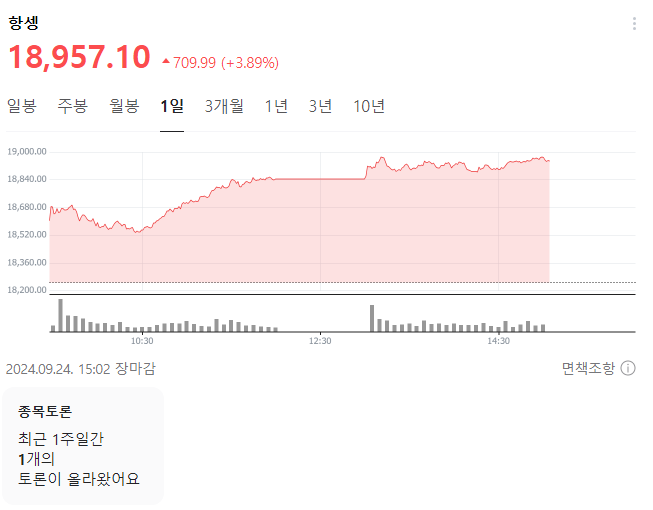중국의 양적완화, 지준율 50bp인하.