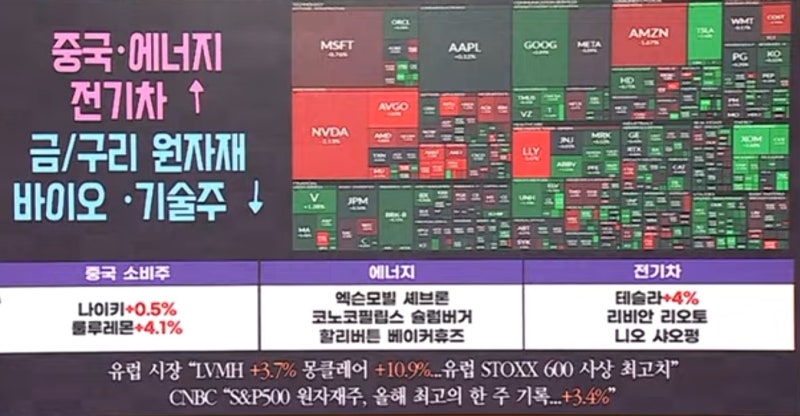 9월30일 월요일 장전뉴스신규주중동전쟁미파업 해운물류헷지2차전지자동차화장품원전대왕고래영상콘텐츠 관련주