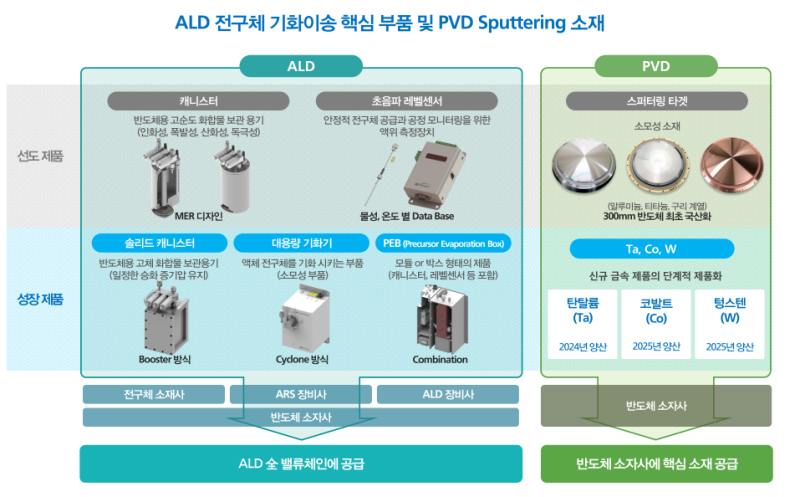 지오엘리먼트 탐방 핵심 노트