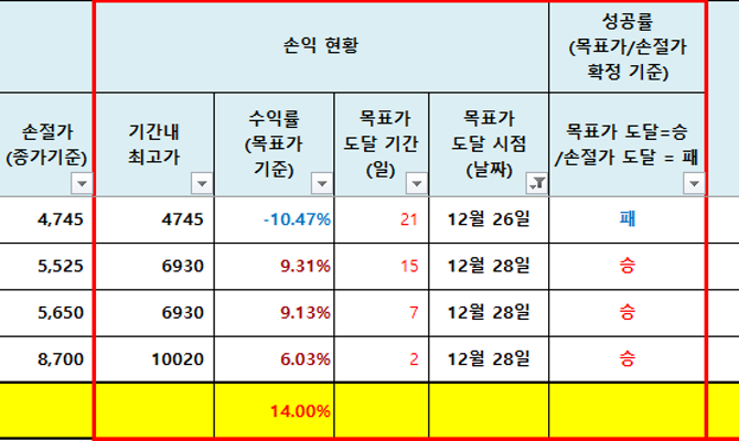 굿트레이더의 투자노트 네이버 프리미엄콘텐츠