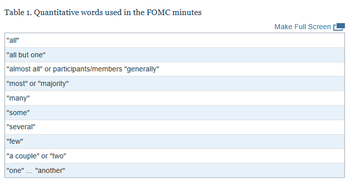 12월 FOMC 의사록 리뷰 : 24년 핵심 포인트 정리