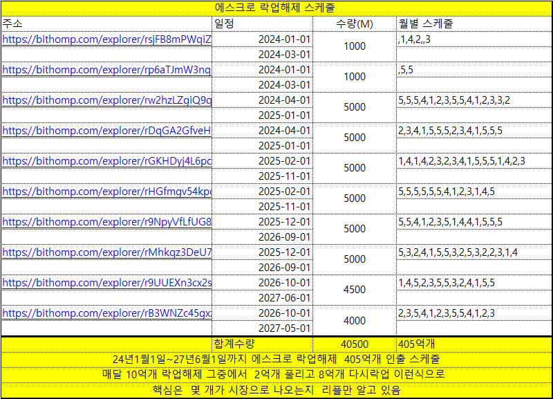 1월6일 19시 리플흐름