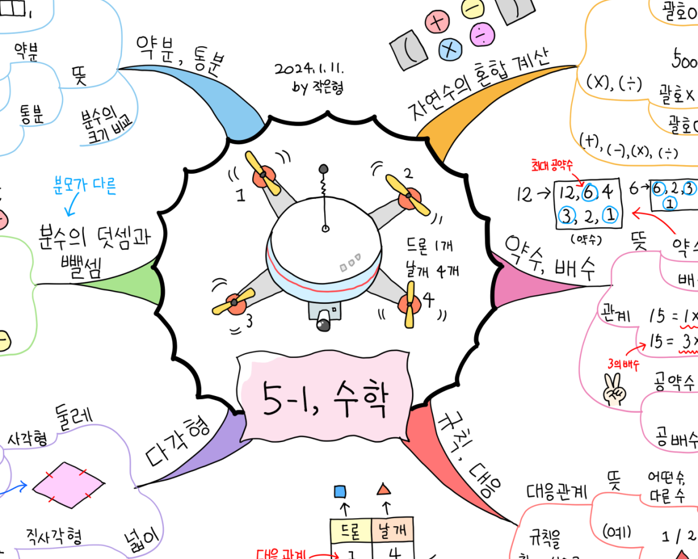 댓글 한 장 교과서 마인드맵 그리기 5 1 수학