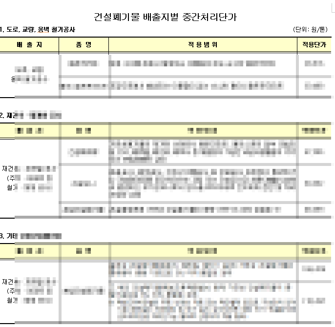 건설폐기물 배출지별 중간처리단가 2024년 기준