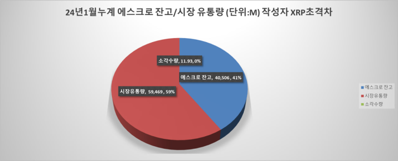 댓글 24년1월2주차 리플에스크로 주간분석
