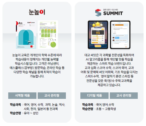 대교019680 3q23 교육시장 선도 기업 대교 브랜드 가치 회복