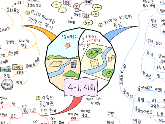 댓글 한 장 교과서 마인드맵 그리기 4 1 사회