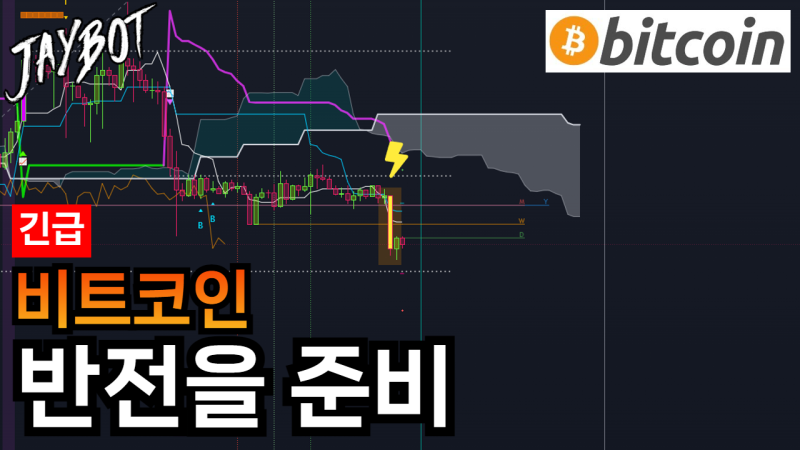 01.19 #비트코인 시황분석 - 긴급! 불안해 보이지만, 반전이 있다.