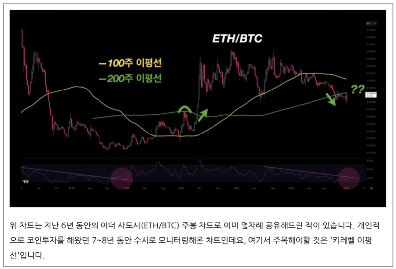👨‍🎓 지금 코인시장 어때요 16 단기로는 이종목 중장기적으로는 이섹터에 주목하라