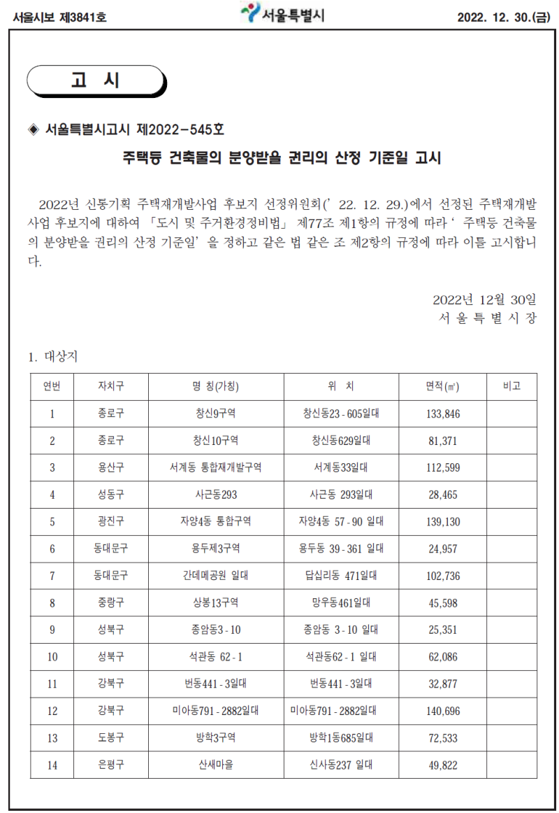 20221230 선정 2차 신속통합기획 후보지 권리산정기준일