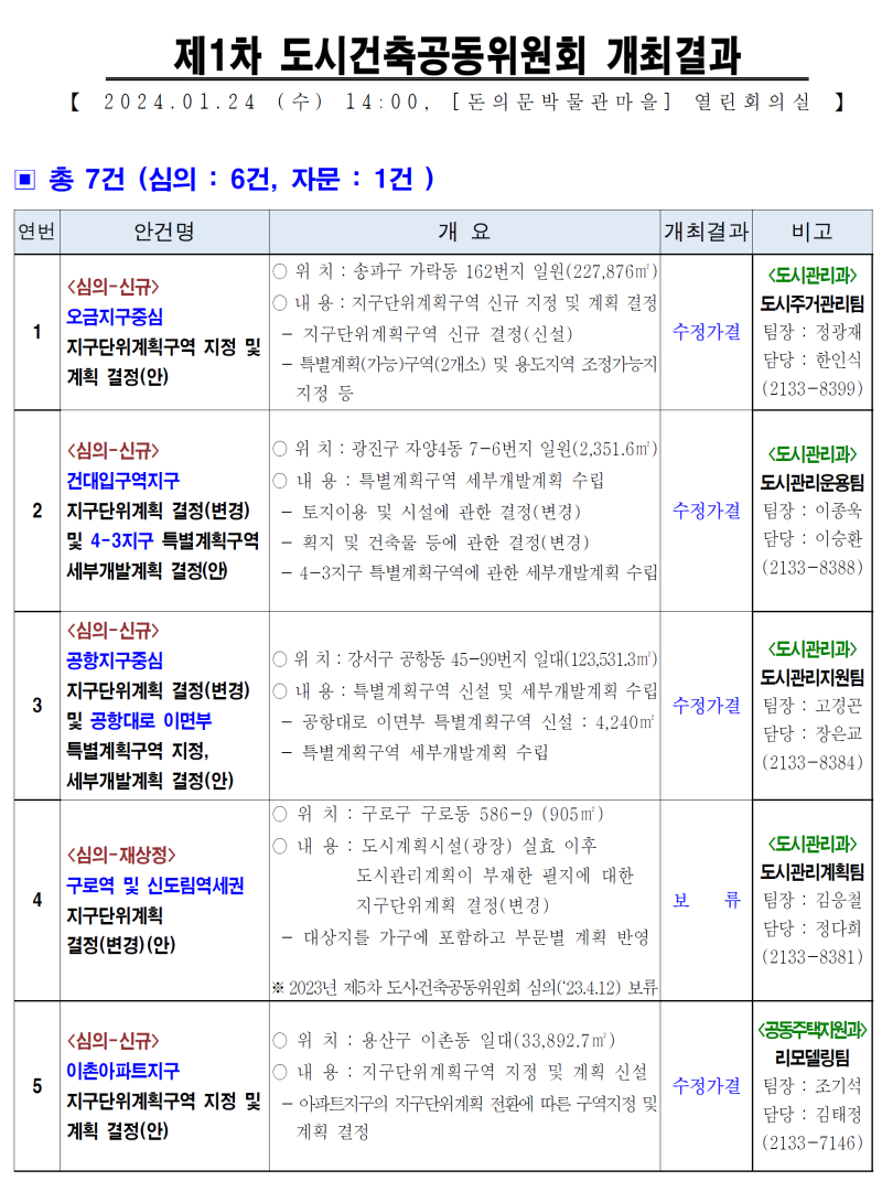 서울시 제1차 도시건축공동위원회 개최결과 오금지구중심 이촌아파트지구 화곡아파트지구 1분요약