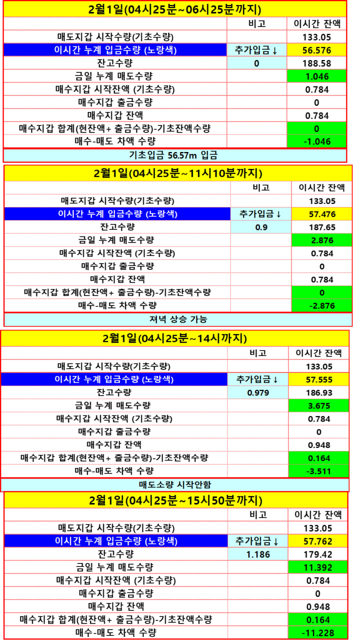 댓글 24년2월1일 16시 리플흐름 고래는 매수중