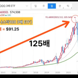 TQQQ SOXL QQQ 수익률 비교. 우리생애 3번의 기회가 있다.