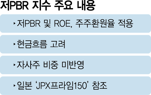 인사이트 】 저 PBR 상품 지수(ETF) 출시에 따른 투자 전략은?