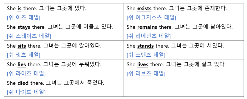 [학교에서 알려주지 않는 틀을 깨는 영문법] 영어는 이해하고 느끼는 것이다 3 그 동안 몰랐던 문장의 5형식에 대한 진실 1형식