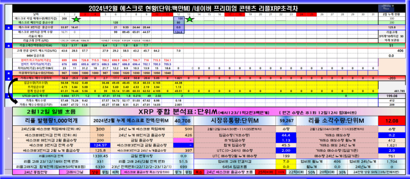 긴급 리플에스크로 추가입금 변동성 확대 상승은 어렵다