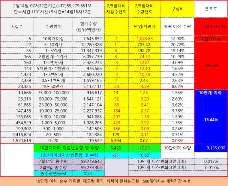 리플 지갑분석