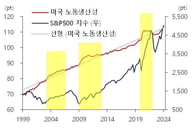 미국증시 사상최고 경신은 계속 될까