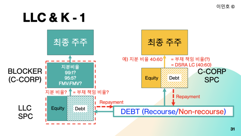 [Tax Equity Financing] 미국 재생에너지 프로젝트 파이낸싱 투자 가이드 (15편) - Tax Equity 방식 이해