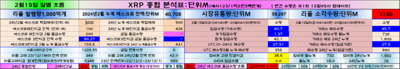 24년2월20일 04시40분 리플흐름19일 마감분석매도량 42추가입금137고래x에스크로x