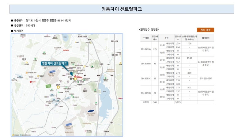 24년 2월 19일~23일 청약 결과 좀 그런 만큼 결과가 나온 듯 합니다