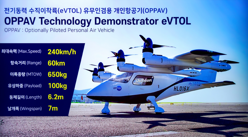 유무인겸용 개인항공기(OPPAV)