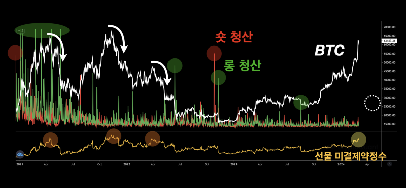 👨‍🎓 지금 코인시장 어때요 22 이번 칼럼 그래서 지금 사요 마요에 대한 답변