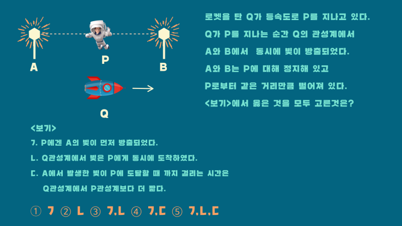 물리 1 기출 변형 문제 풀이 13 상대성 이론2