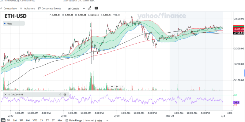 비트코인과 알트코인 움직임 비교. 선순환 중단타 할만한가(이더리움 솔라나)