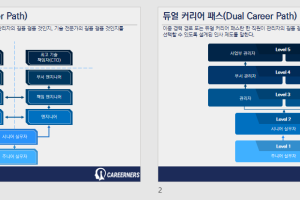 직원들의 유연한 성장을 위한 HR: 듀얼 커리어 패스(Dual Career Path)