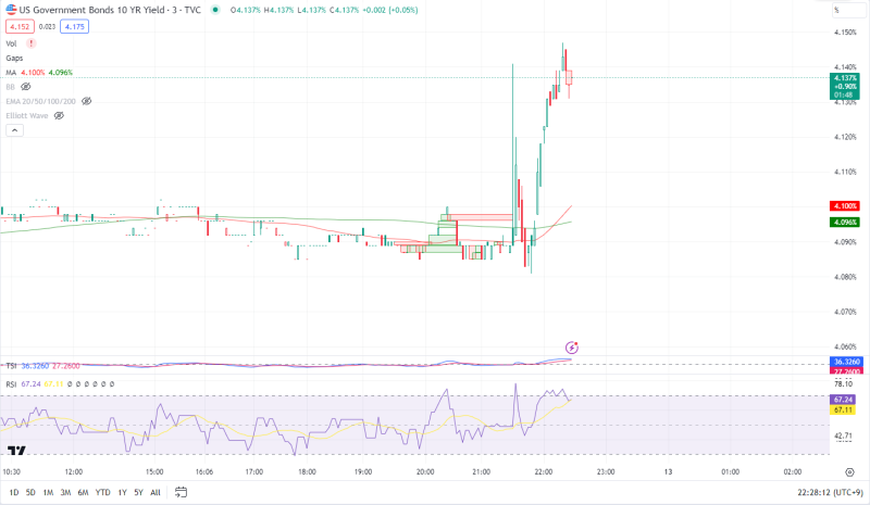 (3/12) HOT CPI REPORT