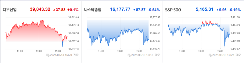 24년 03월 14일 목요일 장전시황 중요뉴스 And 관심주정리