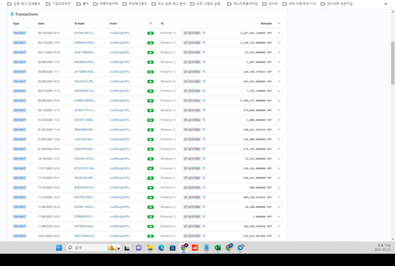 24년3월14일 19시 리플상승 분석