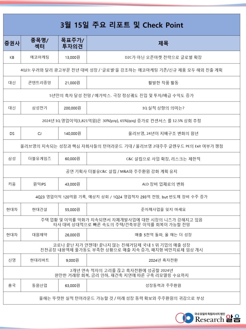 3월 15일 증권사 리포트 및 Check Point