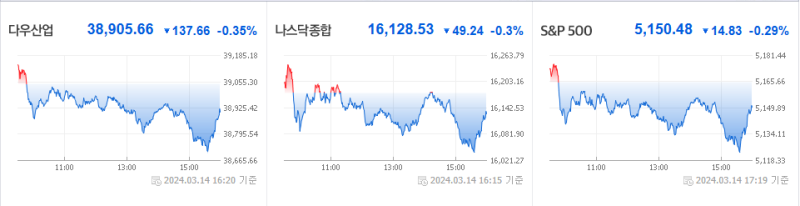 24년 03월 15일 금요일 장전시황 중요뉴스 And 관심주정리