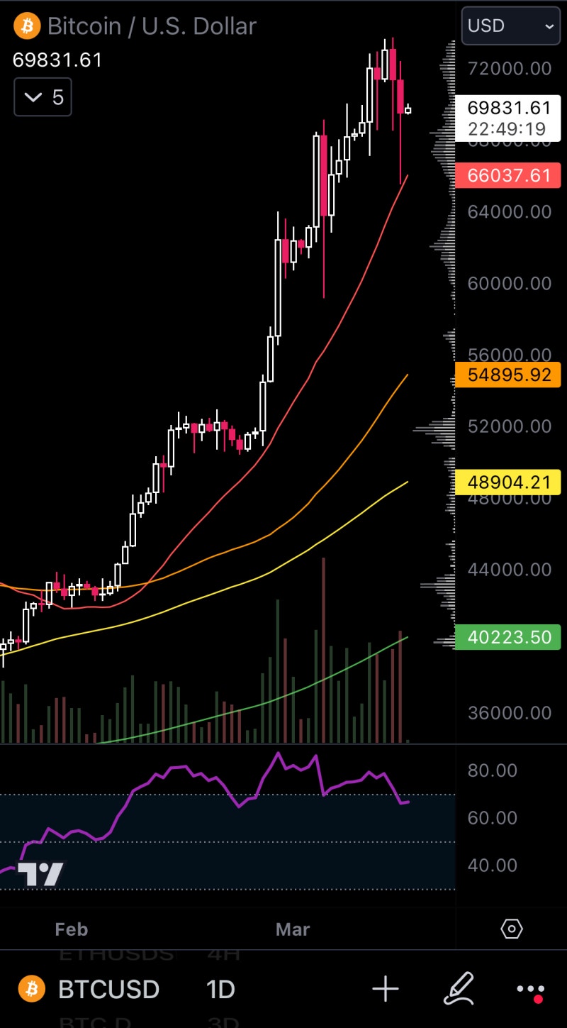 ☕️[차 한잔 브리핑] "현재 주목해야할 섹터는 BTC가 아니다?!" -24.03.16.