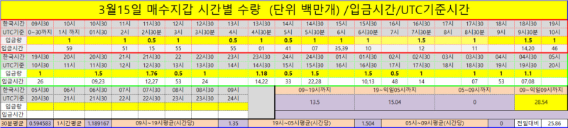 24년3월16일 05시 리플분석동영상있음