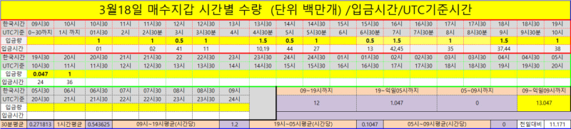 24년3월18일 20시 리플흐름 매도평균매수평균이하