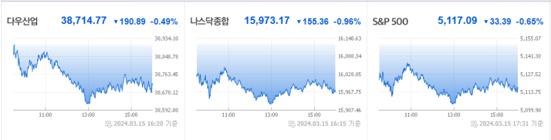 24년 03월 18일 월요일 장전시황 중요뉴스 And 관심주정리