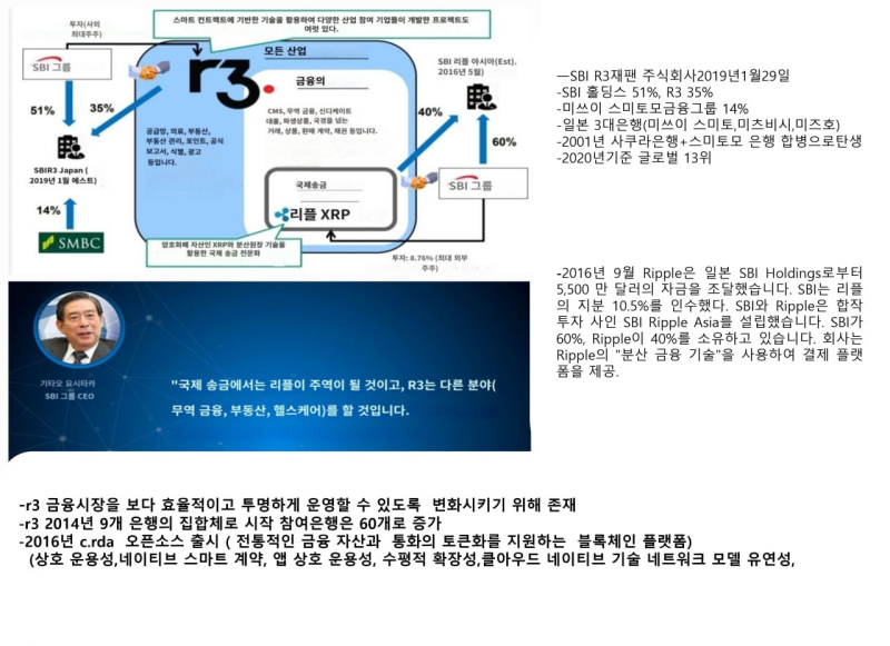24년3월19일 16시 기준 리플흐름매도량평균이하업비트지갑 인출 하락대비 미미 지켜보는중 그리고 일본금리인상과 리플관계